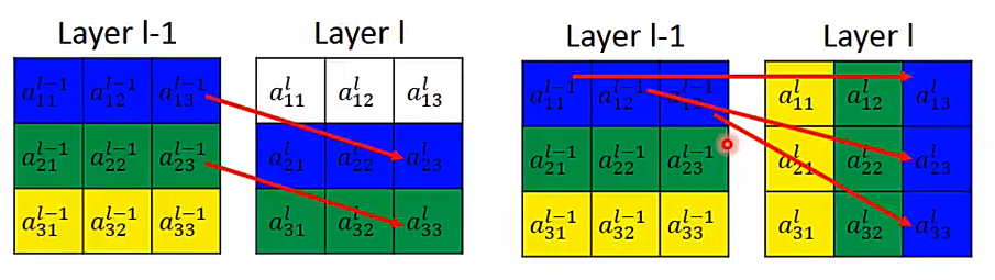深度学习—— Spatial Transformer Layer-CSDN博客