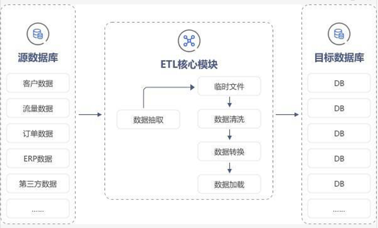 数据ETL_etl字段映射前端-CSDN博客