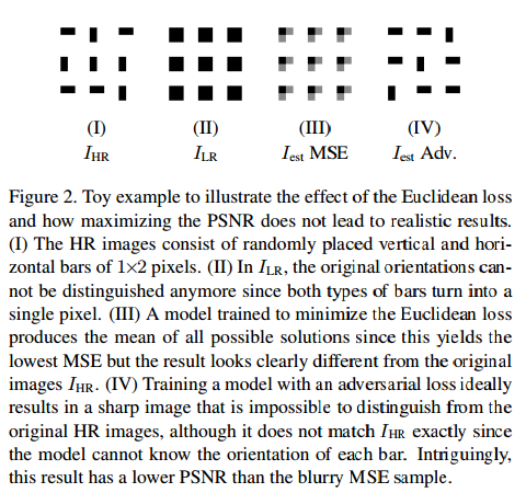EnhanceNet: Single Image Super-Resolution Through Automated Texture Synthesis-CSDN博客