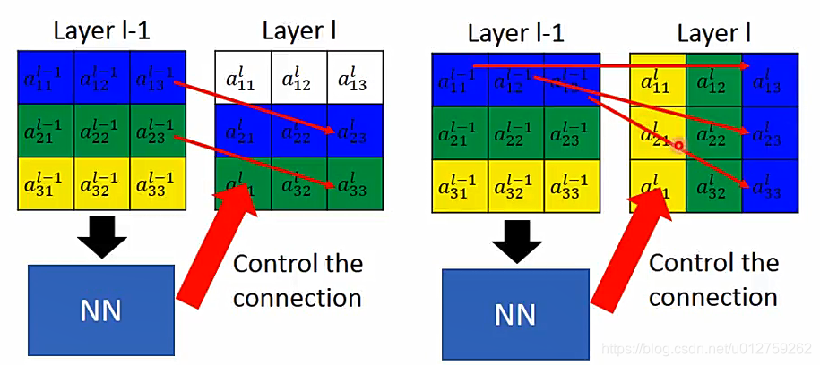 深度学习—— Spatial Transformer Layer Csdn博客