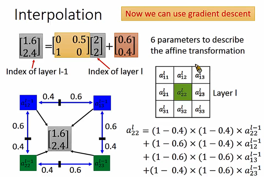 深度学习—— Spatial Transformer Layer-CSDN博客