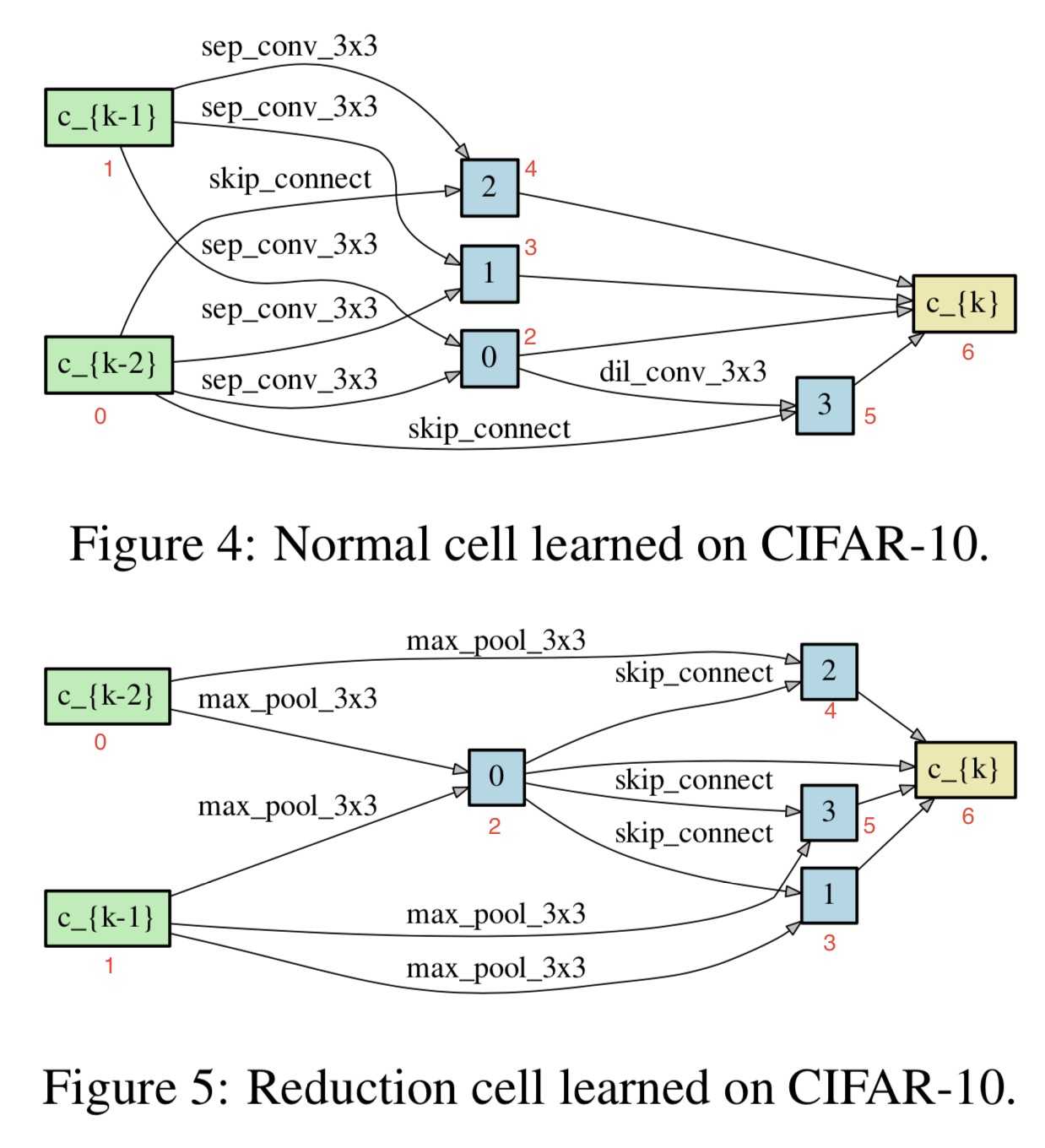 DARTS源码阅读（持续更新中...）_utils.avgragemeter()-CSDN博客