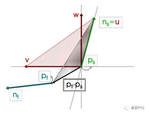 [PCL] 3D特征点_radiation-invariant feature transform rift-CSDN博客