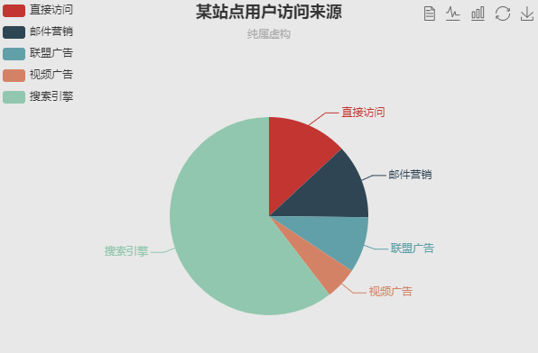 前端：利用Echart实现数据可视化_echart 展示tdengine数据-CSDN博客