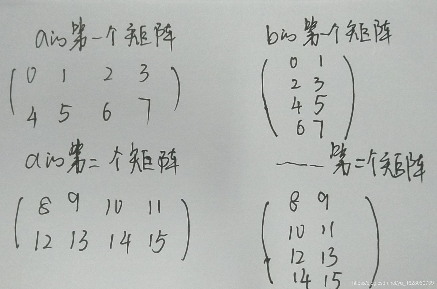 Numpy中matmul的使用(个人笔记) Csdn博客