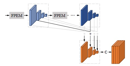 PAN解读 —— Efficient and Accurate Arbitrary-Shaped Text Detection with Pixel Aggregation Network ...