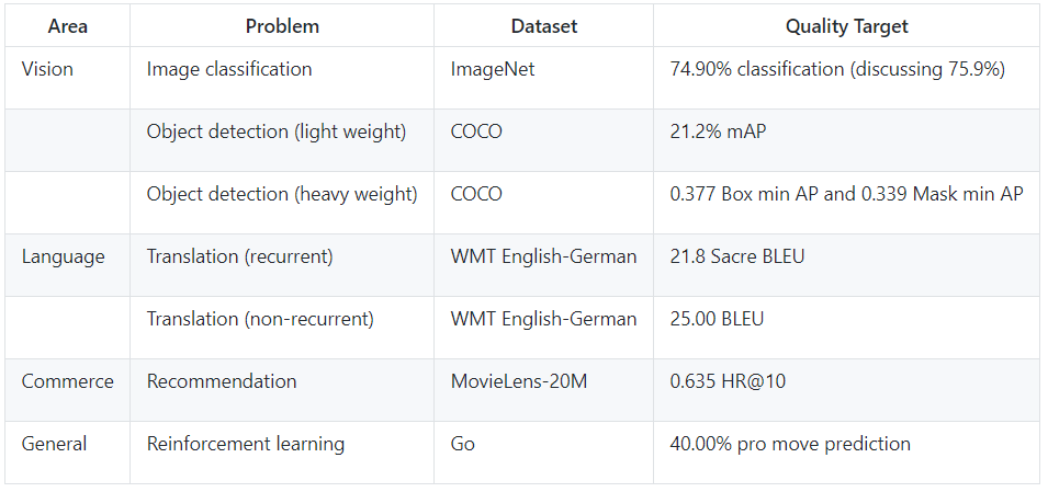 关于MLPerf的一些调查_mlperf latency-CSDN博客