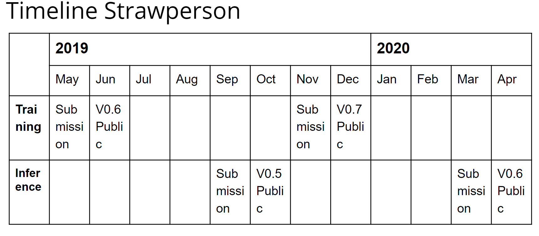 关于MLPerf的一些调查_mlperf latency-CSDN博客