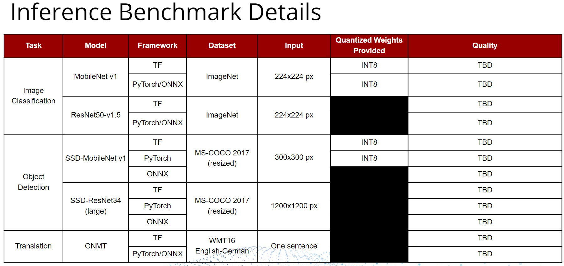 关于MLPerf的一些调查_mlperf latency-CSDN博客