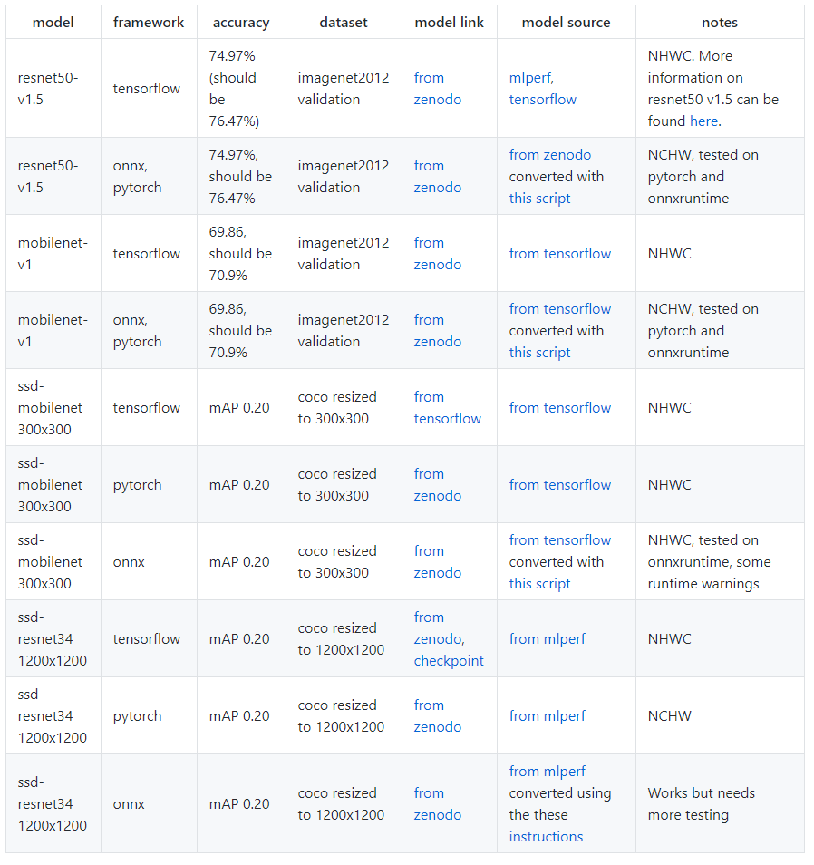关于MLPerf的一些调查_mlperf latency-CSDN博客