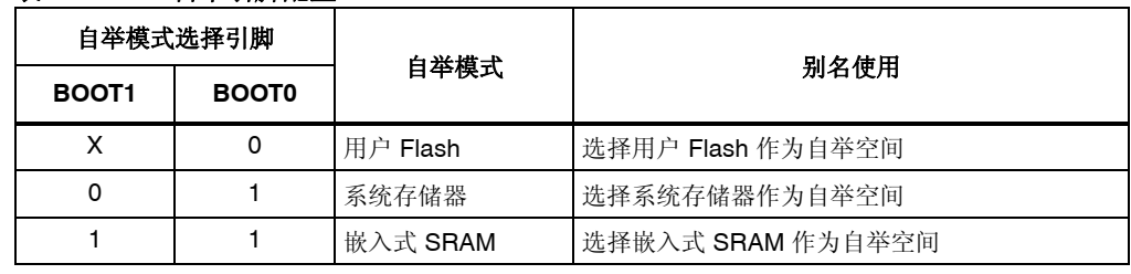 UART串口IAP下载电路及BOOTLOADER分析_iap15下载口电路-CSDN博客