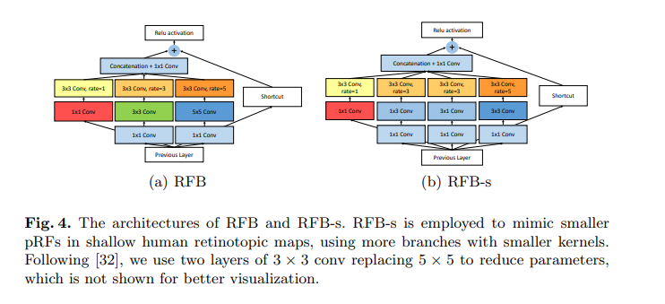 目标检测之RFB-NET（论文翻译辅助阅读）_version rfb是rfb-net吗-CSDN博客
