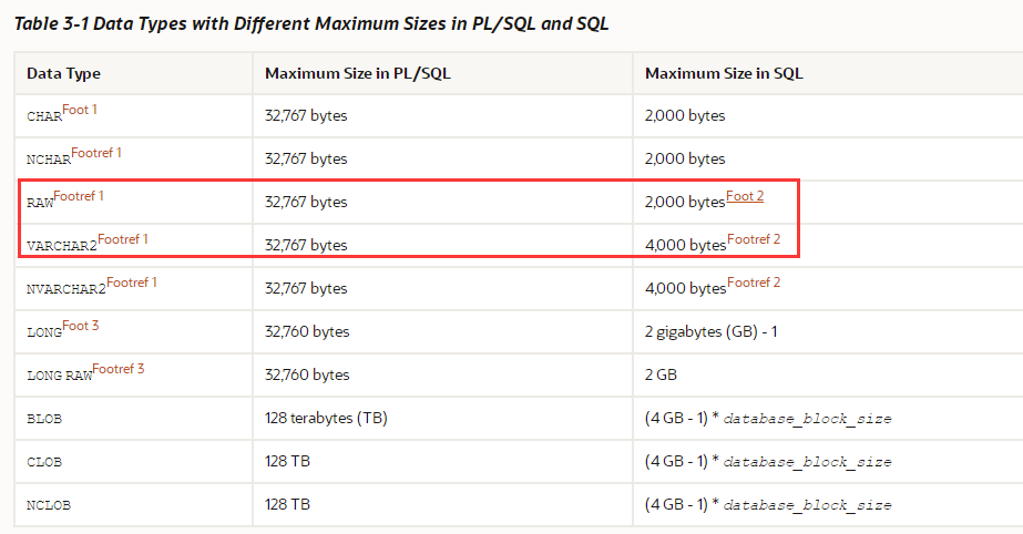 ORA-06502: PL/SQL: numeric or value error: raw variable length too long-CSDN博客