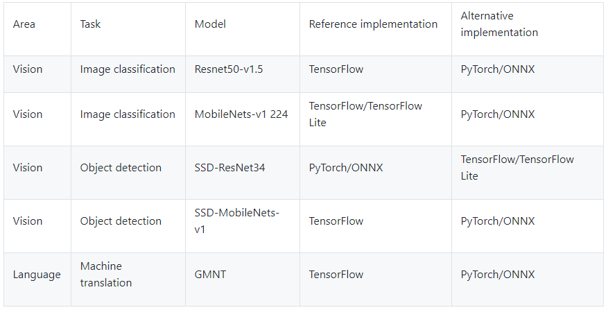 MLPerf Rules总结_mlperf详解-CSDN博客