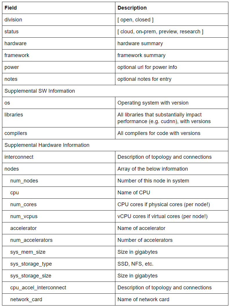 MLPerf Rules总结_mlperf详解-CSDN博客