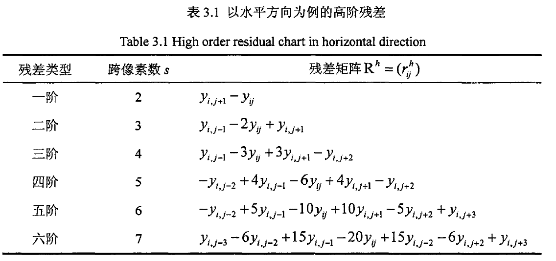 Rich Model for Steganalysis of Color Images_qmf分解自然图像-CSDN博客
