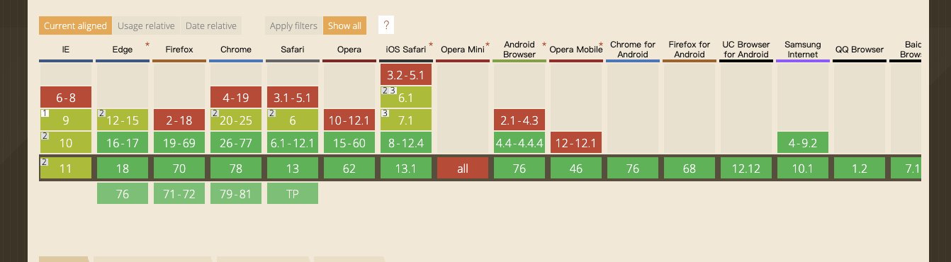 css: padding百分比详解_padding 百分比-CSDN博客