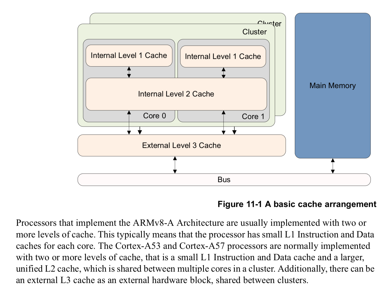 ARMv8 Caches_cache ldr-CSDN博客