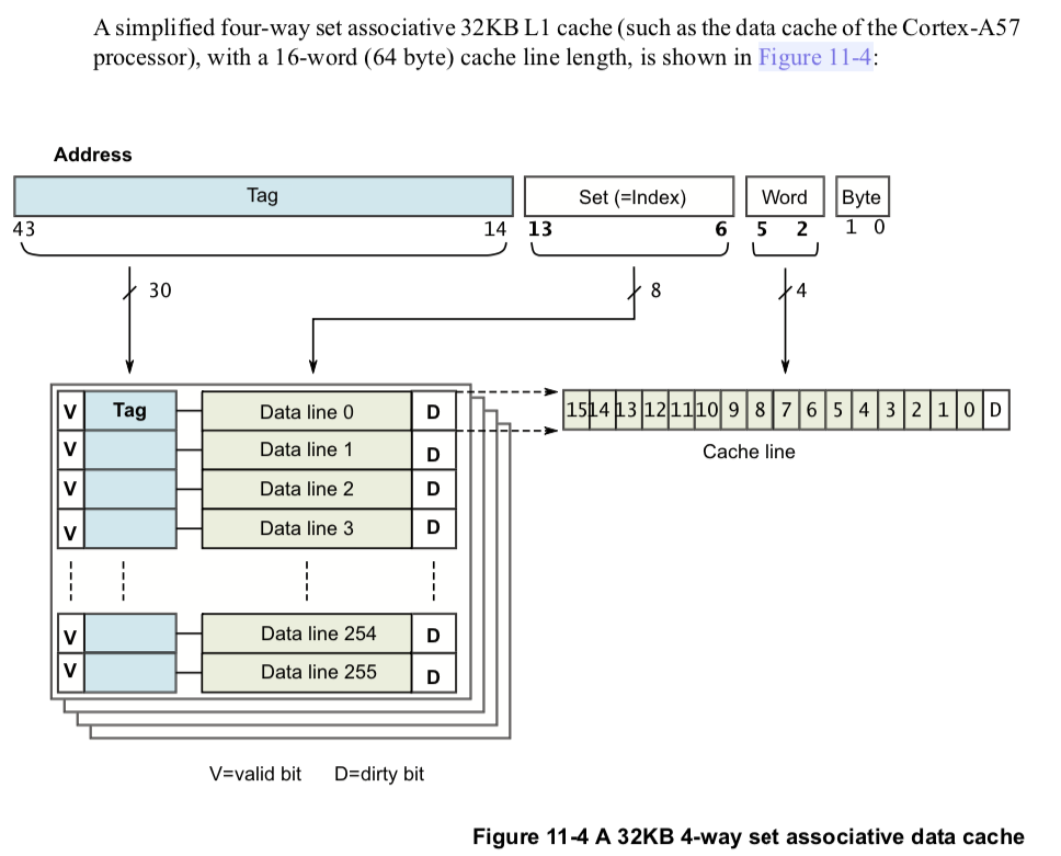 ARMv8 Caches_cache ldr-CSDN博客