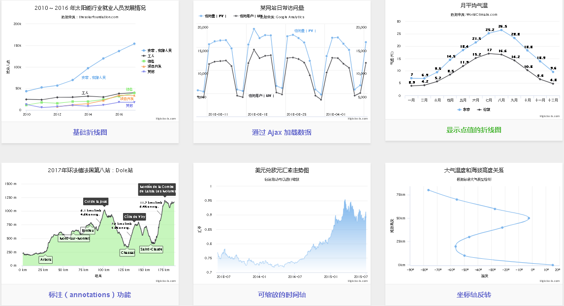 【大数据时代】前端数据可视化利器D3.js、highcharts、echarts（毕设调研）_d3.js官网-CSDN博客