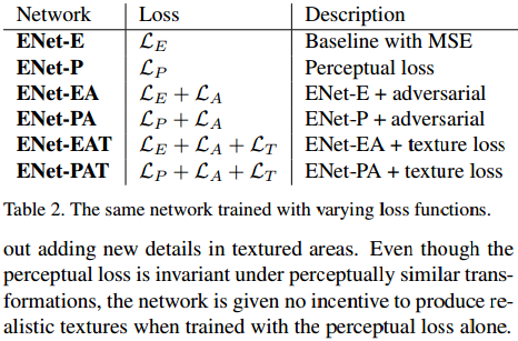 EnhanceNet: Single Image Super-Resolution Through Automated Texture Synthesis-CSDN博客