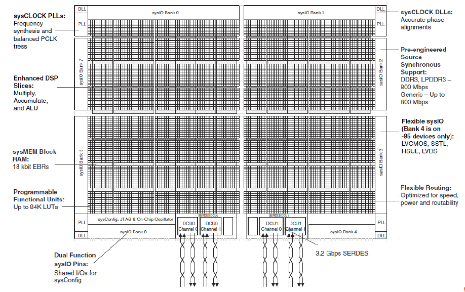 lattice ecp5-25学习-CSDN博客