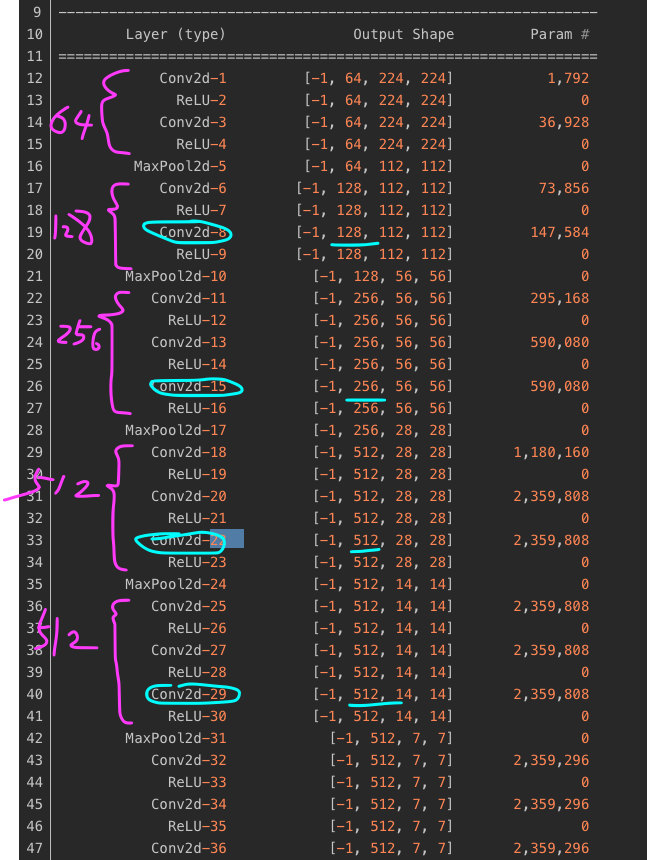 PyTorch如何打印vgg16每层的输出形状-CSDN博客