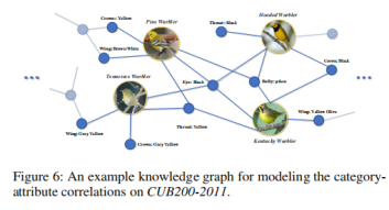 Deep learning for fine-grained image analysis：A survey_deep learning for fine-grained image ...