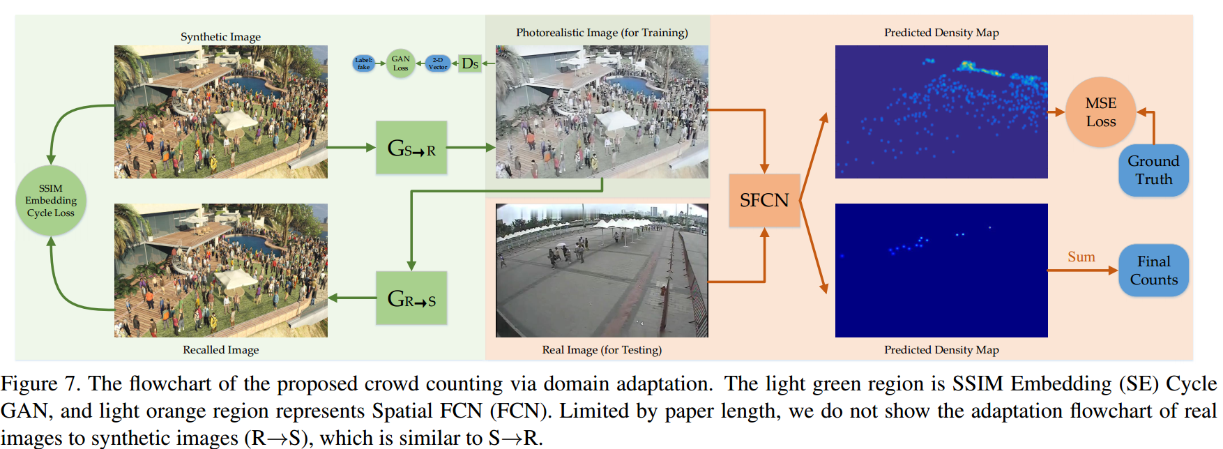 【论文笔记】Learning from Synthetic Data for Crowd Counting in the Wild_北境の守卫的博客-CSDN博客