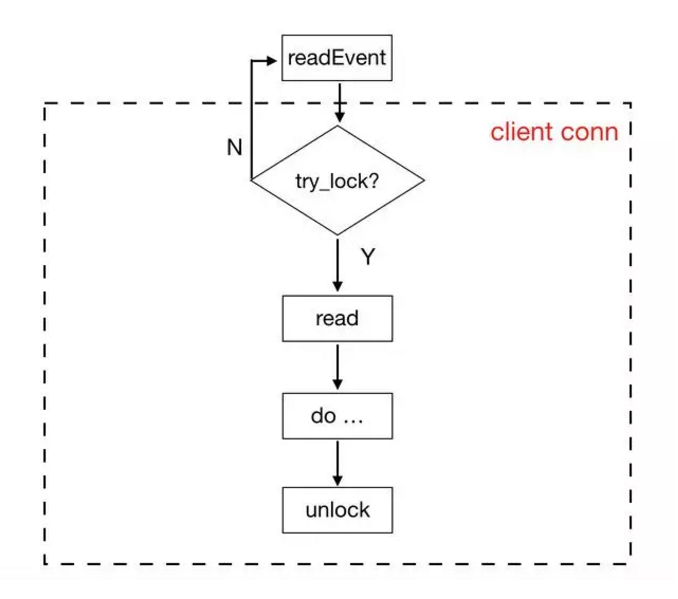 KeyDB_keydb 怎么连-CSDN博客