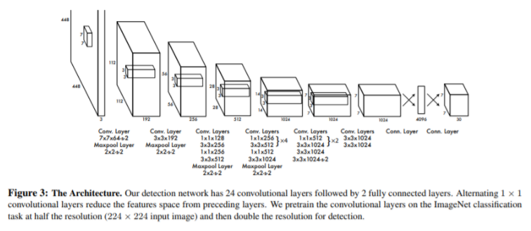 目标检测：YOLO You Only Look Once_huangyiping_dream的博客-CSDN博客