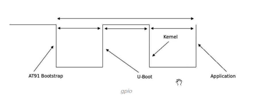 嵌入式linux之系统启动时间测试方法_uboot运行时间分析可以用什么工具-CSDN博客