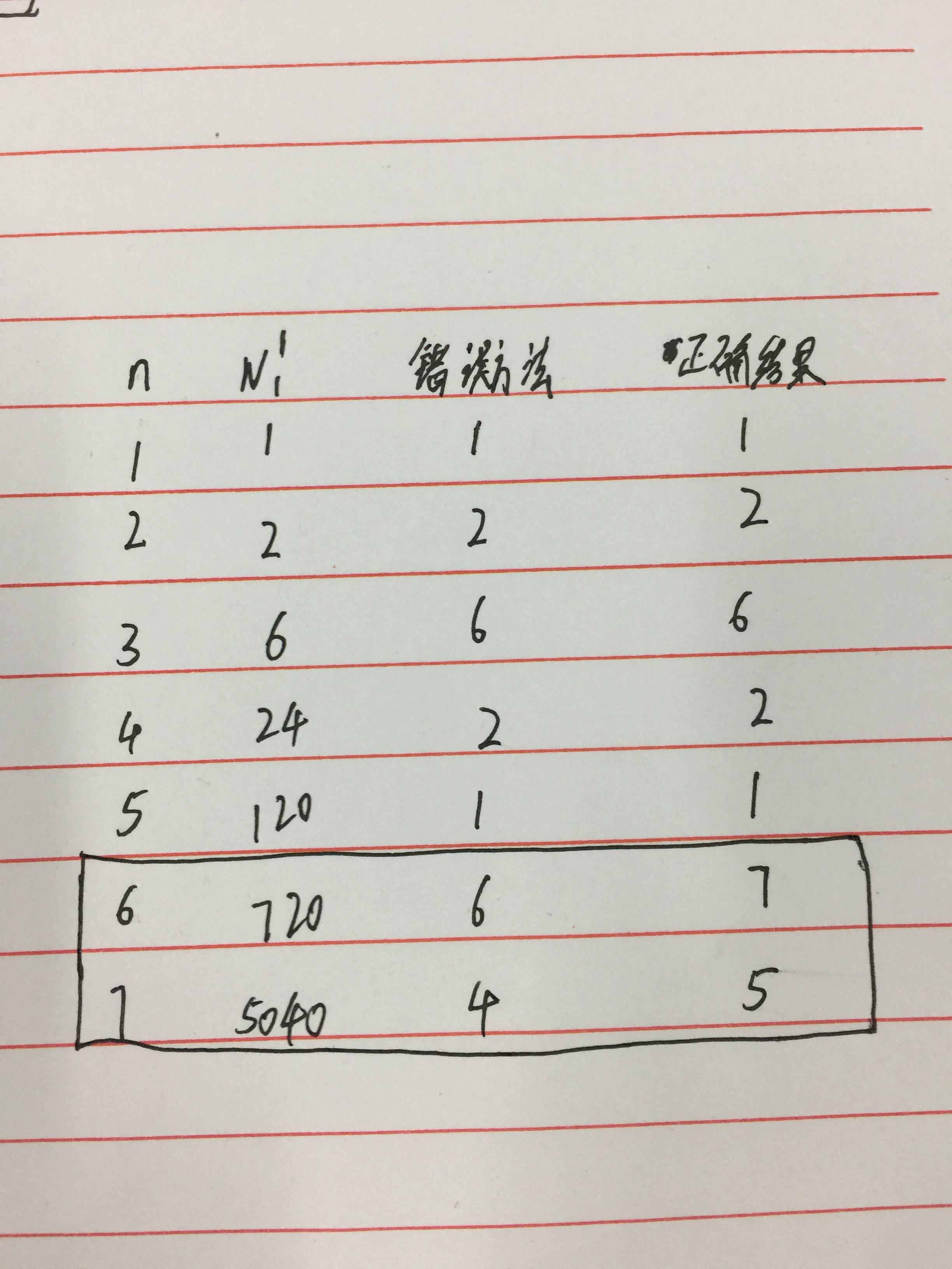 zzulioj 1089: 阶乘的最高位_阶乘最大位数问题-CSDN博客