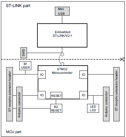 STM32F411RE-0004-开发板用户使用说明手册_stm32f411中文手册-CSDN博客