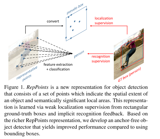 【论文笔记】：RepPoints: Point Set Representation for Object Detection-CSDN博客