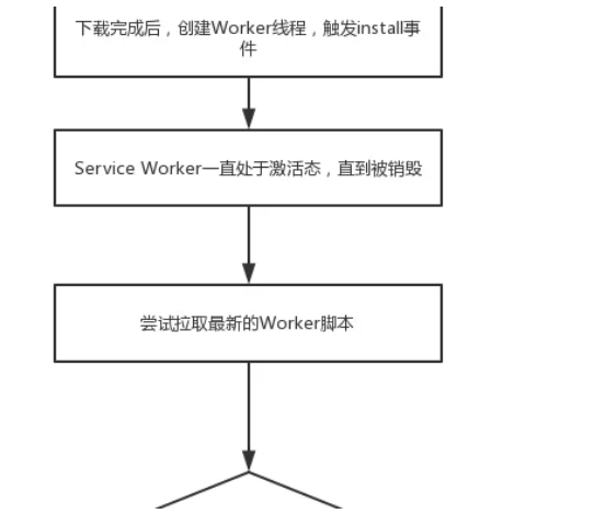 Service Worker学习与实践（一）——离线缓存_vue或webpack项目集成 service worker 开启离线缓存-CSDN博客