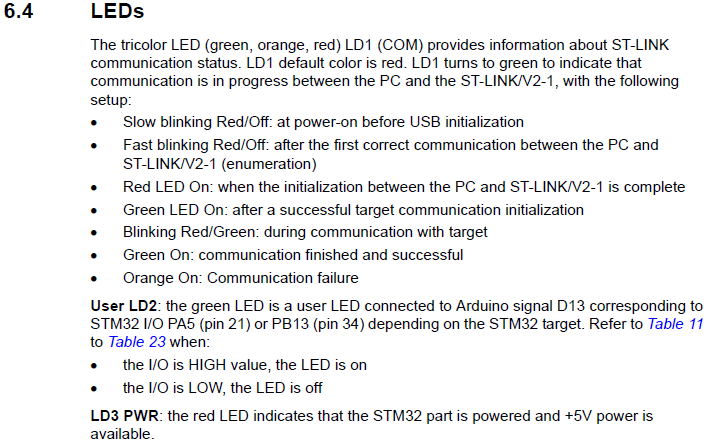 STM32F411RE-0004-开发板用户使用说明手册_stm32f411中文手册-CSDN博客