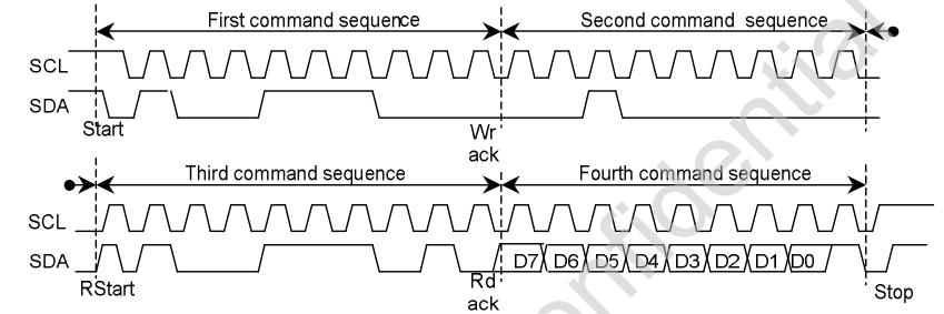 i2c_i2c读写是0还是1-CSDN博客