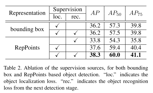 【论文笔记】：RepPoints: Point Set Representation for Object Detection-CSDN博客