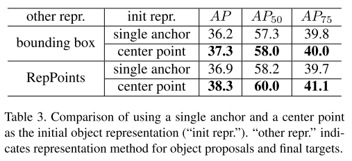 【论文笔记】：RepPoints: Point Set Representation for Object Detection-CSDN博客