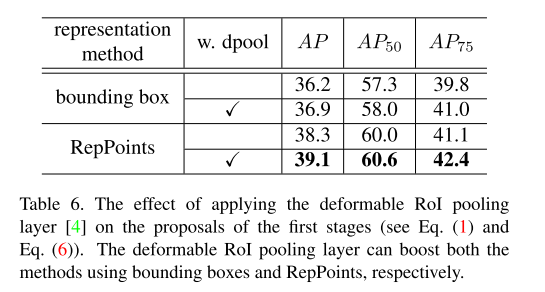 【论文笔记】：RepPoints: Point Set Representation for Object Detection_Activewaste的博客-CSDN博客
