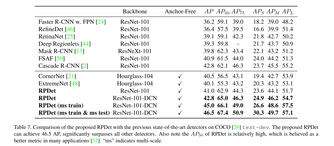 【论文笔记】：RepPoints: Point Set Representation for Object Detection-CSDN博客