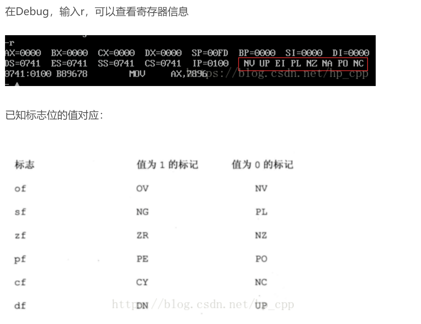 Dosbox 查看 Flag寄存器dosbox修改flag Csdn博客 