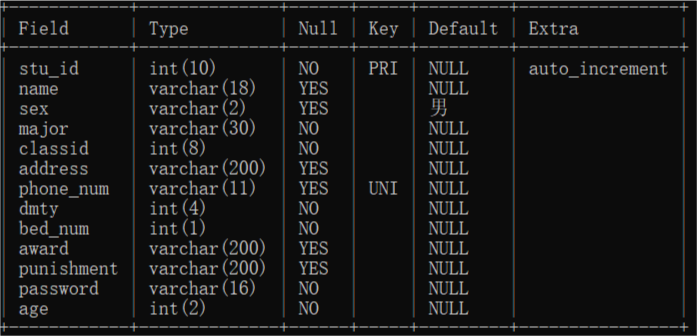 基于QT+MySQL实现的学生信息管理系统_基于qt的学生信息管理系统-CSDN博客