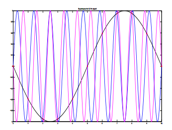 MATLAB 】MATLAB 实现模拟信号采样后的重建（二）零阶保持（ZOH） - 程序员大本营