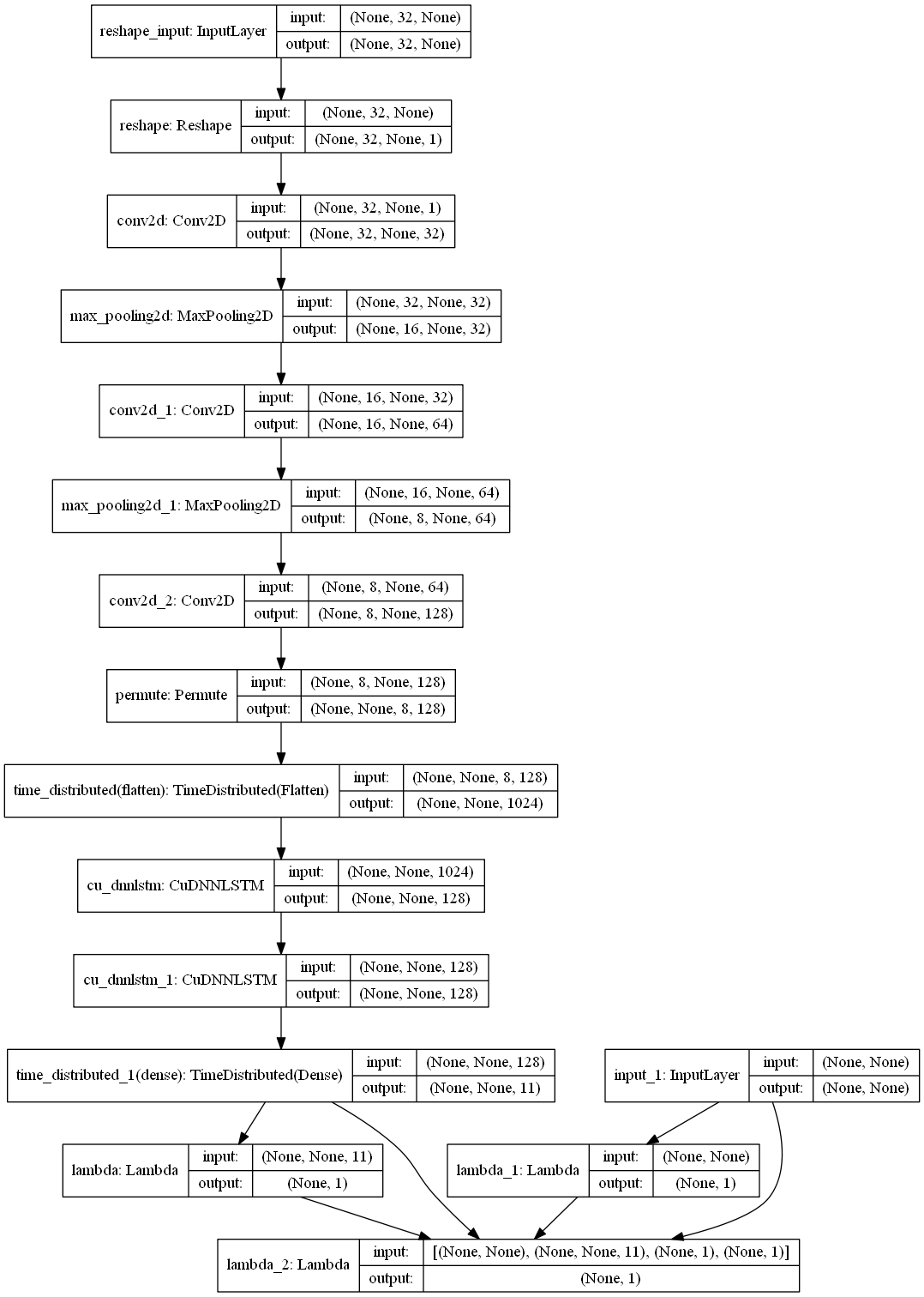 CRNN+CTC实现不定长验证码识别（keras模型-示例篇）-CSDN博客
