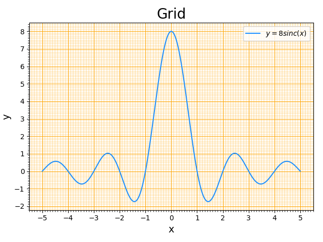 matplotlib -刻度网格线_matplotlib 双刻度 网格-CSDN博客