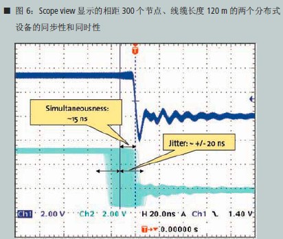 EtherCAT DS402 protocol-Controlword and Statusword - Programmer Sought