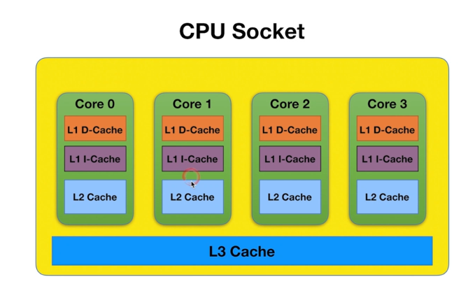 LRU Cache（pyhton中OrderedDICT的用法）_ordereddict lru-CSDN博客
