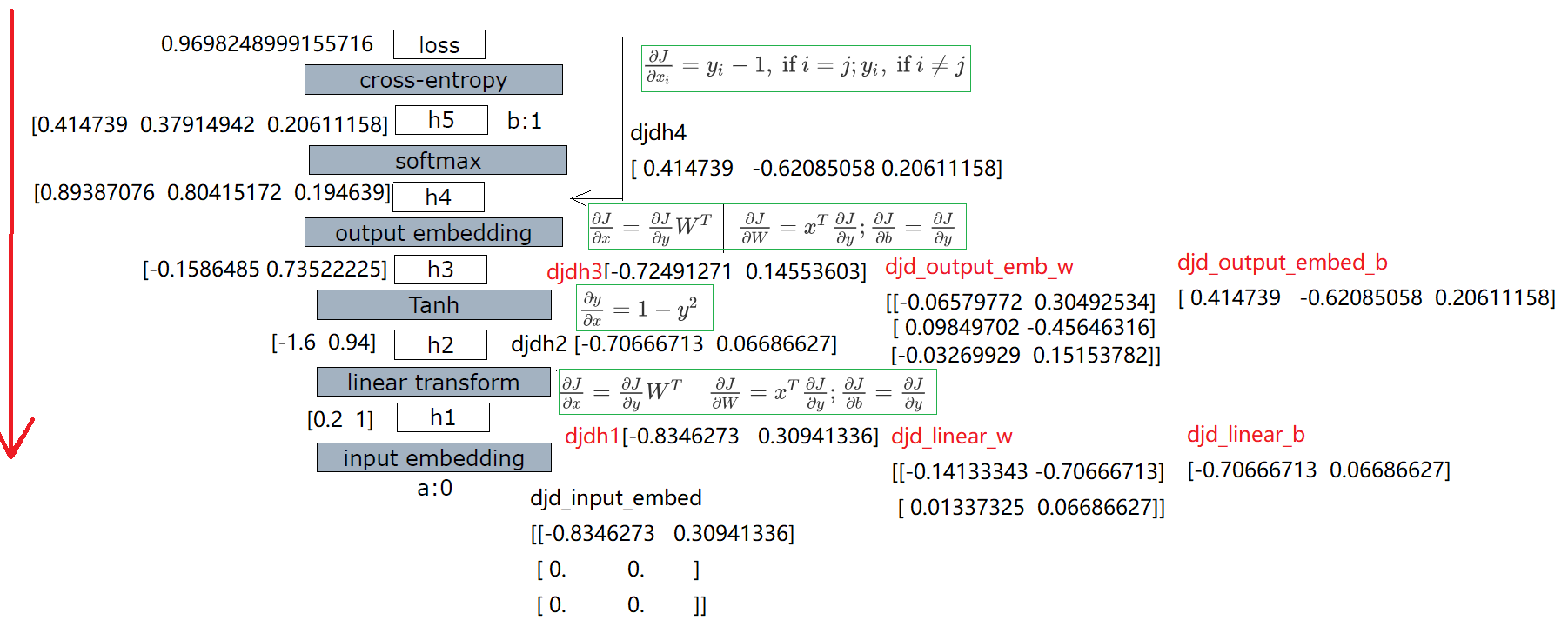 简单语言模型——bigram neural network language model_基于词的bigram训练-CSDN博客